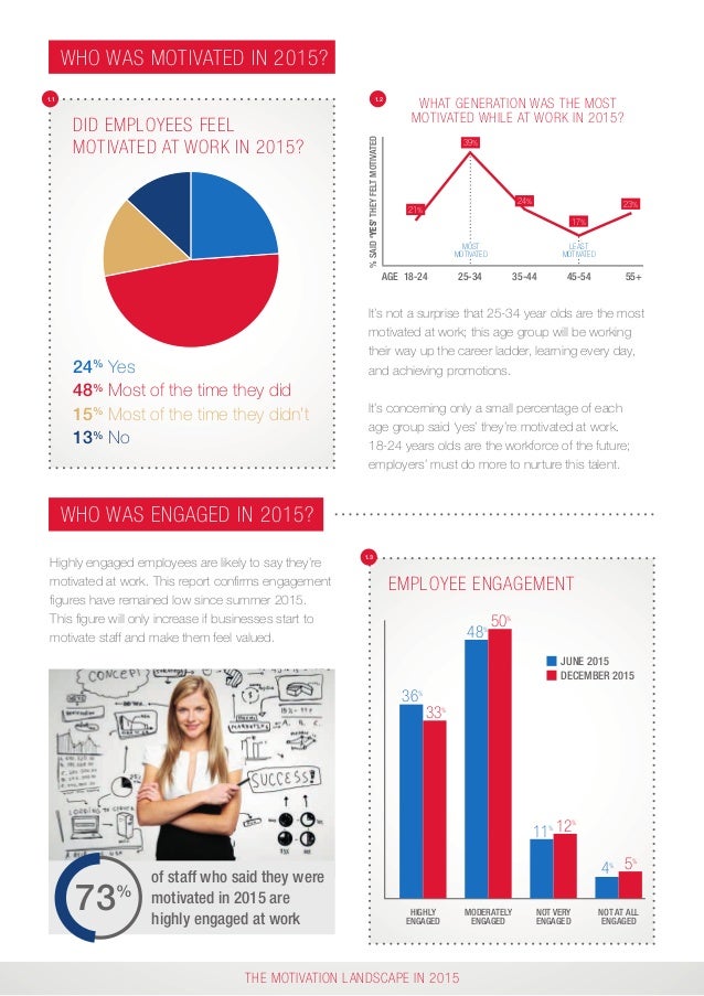 employee-motivation-report-january-2015