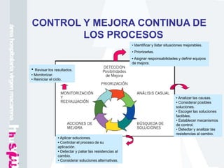 gestión por procesos asistenciales.ppt
