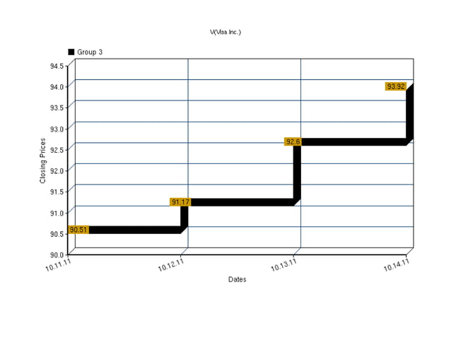 Graphs for Team 3 (Week 1) | PPT