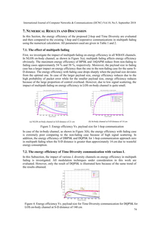 PACKET SIZE OPTIMIZATION FOR ENERGY EFFICIENCY IN MULTIPATH FADING FOR WIRELESS BODY AREA ...