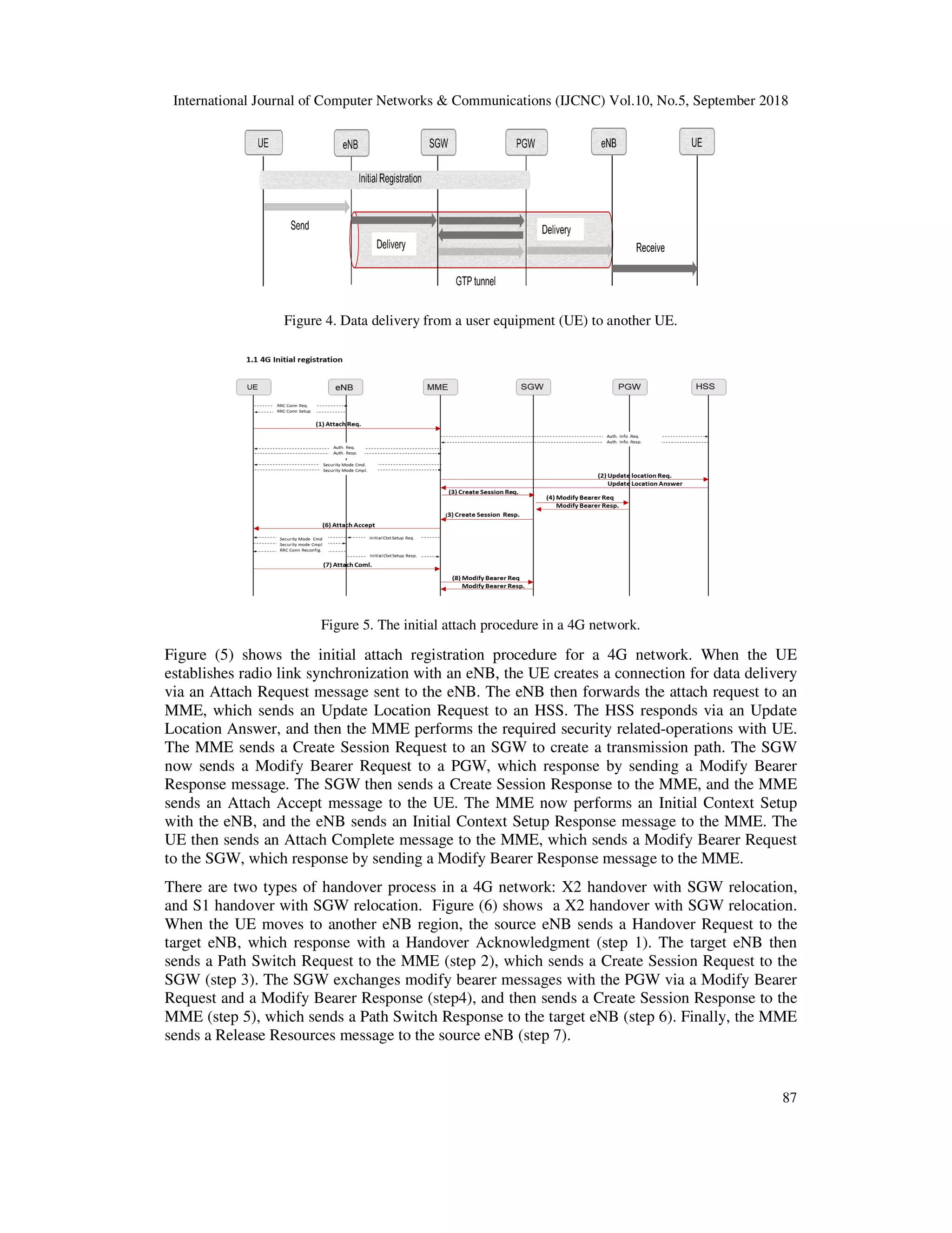 A FUTURE MOBILE PACKET CORE NETWORK BASED ON IP-IN-IP PROTOCOL | PDF