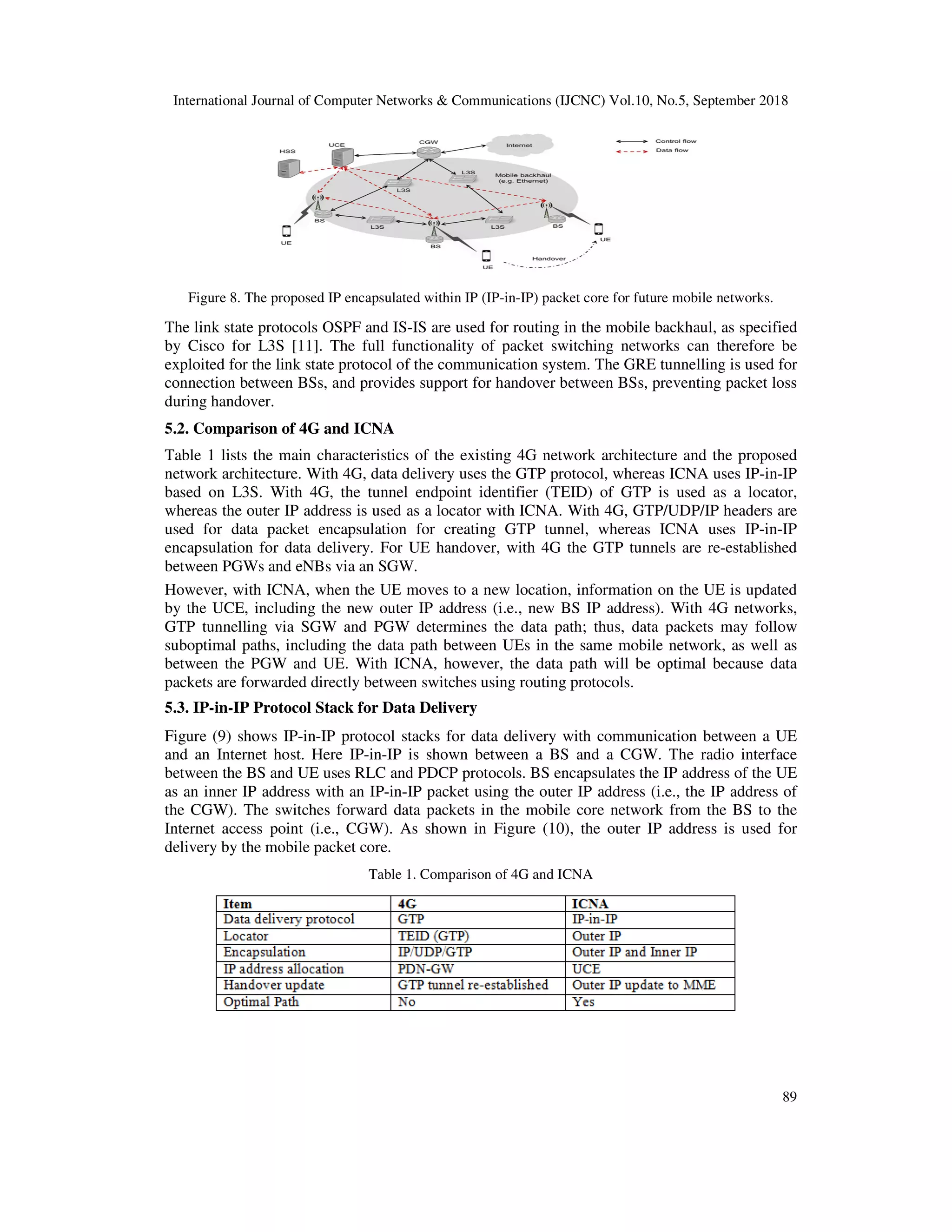 A FUTURE MOBILE PACKET CORE NETWORK BASED ON IP-IN-IP PROTOCOL | PDF