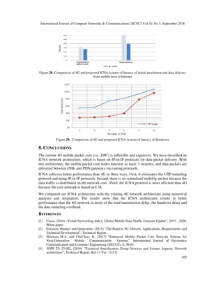 A FUTURE MOBILE PACKET CORE NETWORK BASED ON IP-IN-IP PROTOCOL | PDF