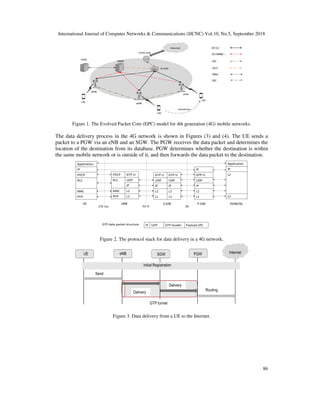 A FUTURE MOBILE PACKET CORE NETWORK BASED ON IP-IN-IP PROTOCOL | PDF