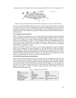 A FUTURE MOBILE PACKET CORE NETWORK BASED ON IP-IN-IP PROTOCOL | PDF