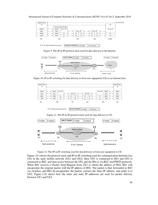 A FUTURE MOBILE PACKET CORE NETWORK BASED ON IP-IN-IP PROTOCOL | PDF