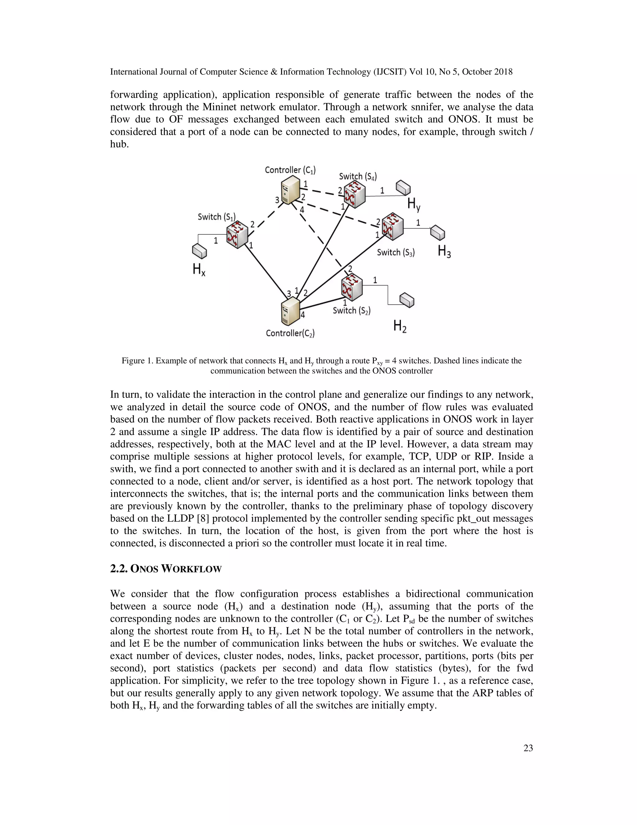 Simulation Of Software Defined Networks With Open Network Operating System And Mininet Pdf