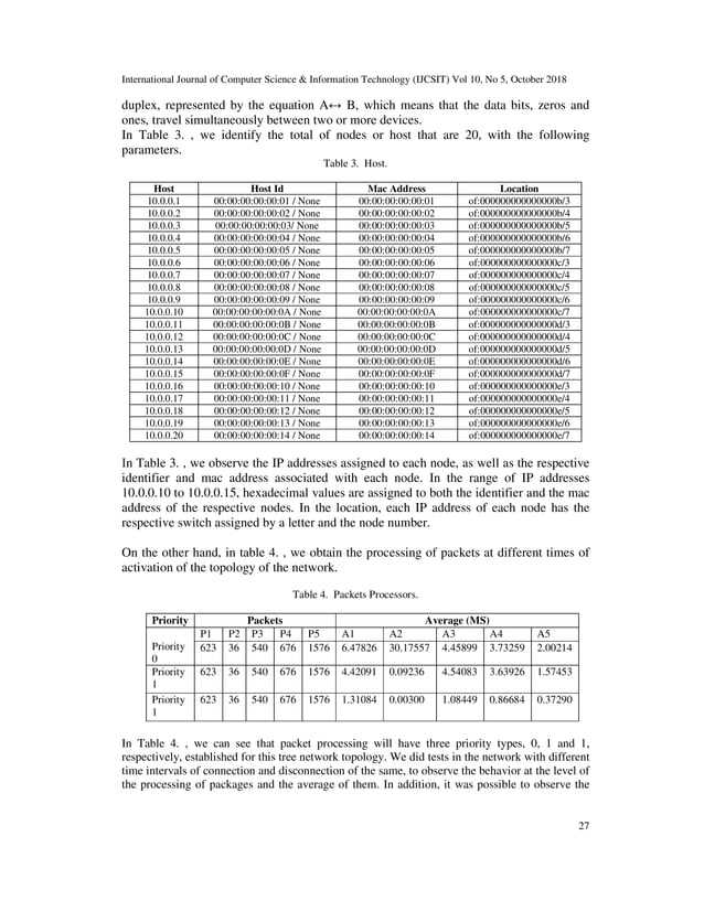 SIMULATION OF SOFTWARE DEFINED NETWORKS WITH OPEN NETWORK OPERATING SYSTEM AND MININET | PDF