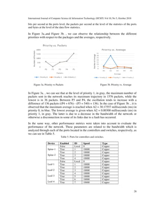 SIMULATION OF SOFTWARE DEFINED NETWORKS WITH OPEN NETWORK OPERATING SYSTEM AND MININET | PDF