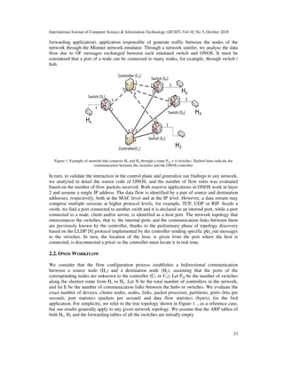 Simulation of Software Defined Networks with Open Network Operating ...