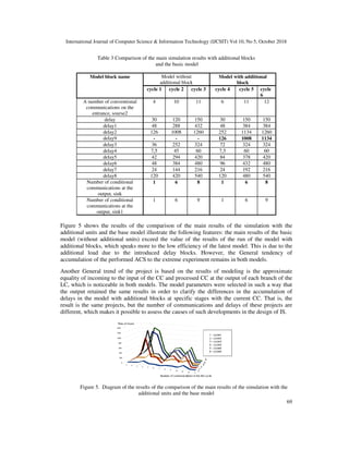 MODELS OF IT-PROJECT MANAGEMENT | PDF