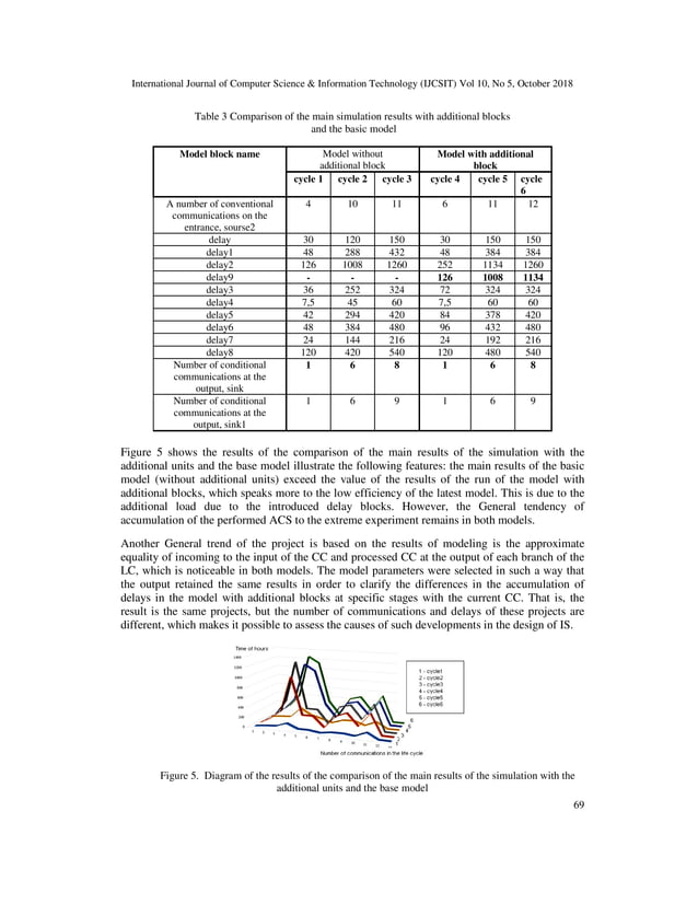 MODELS OF IT-PROJECT MANAGEMENT | PDF