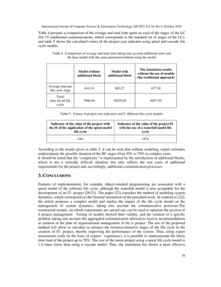 MODELS OF IT-PROJECT MANAGEMENT | PDF