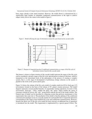 MODELS OF IT-PROJECT MANAGEMENT | PDF