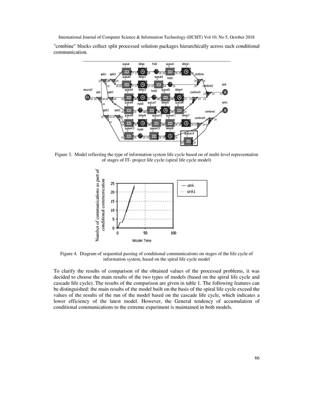 MODELS OF IT-PROJECT MANAGEMENT | PDF