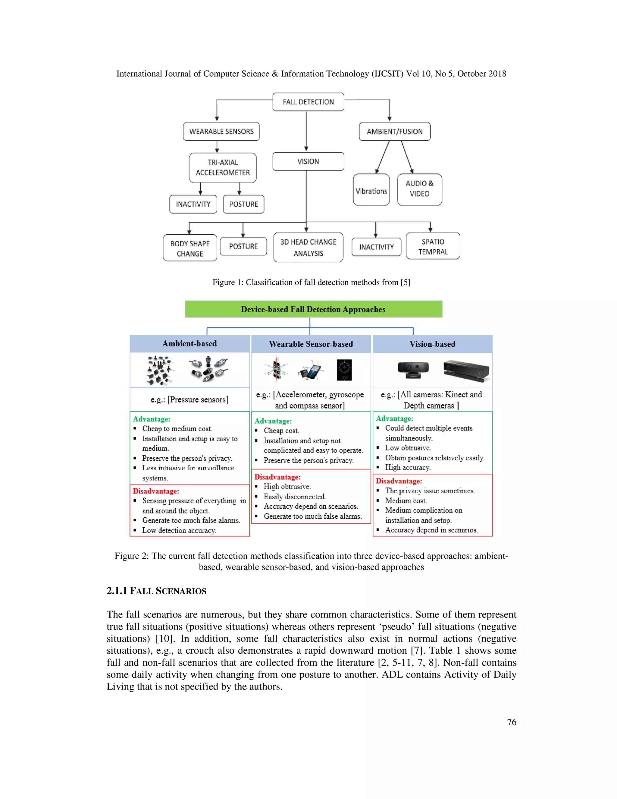 COMPUTER VISION-BASED FALL DETECTION METHODS USING THE KINECT CAMERA: A SURVEY | PDF