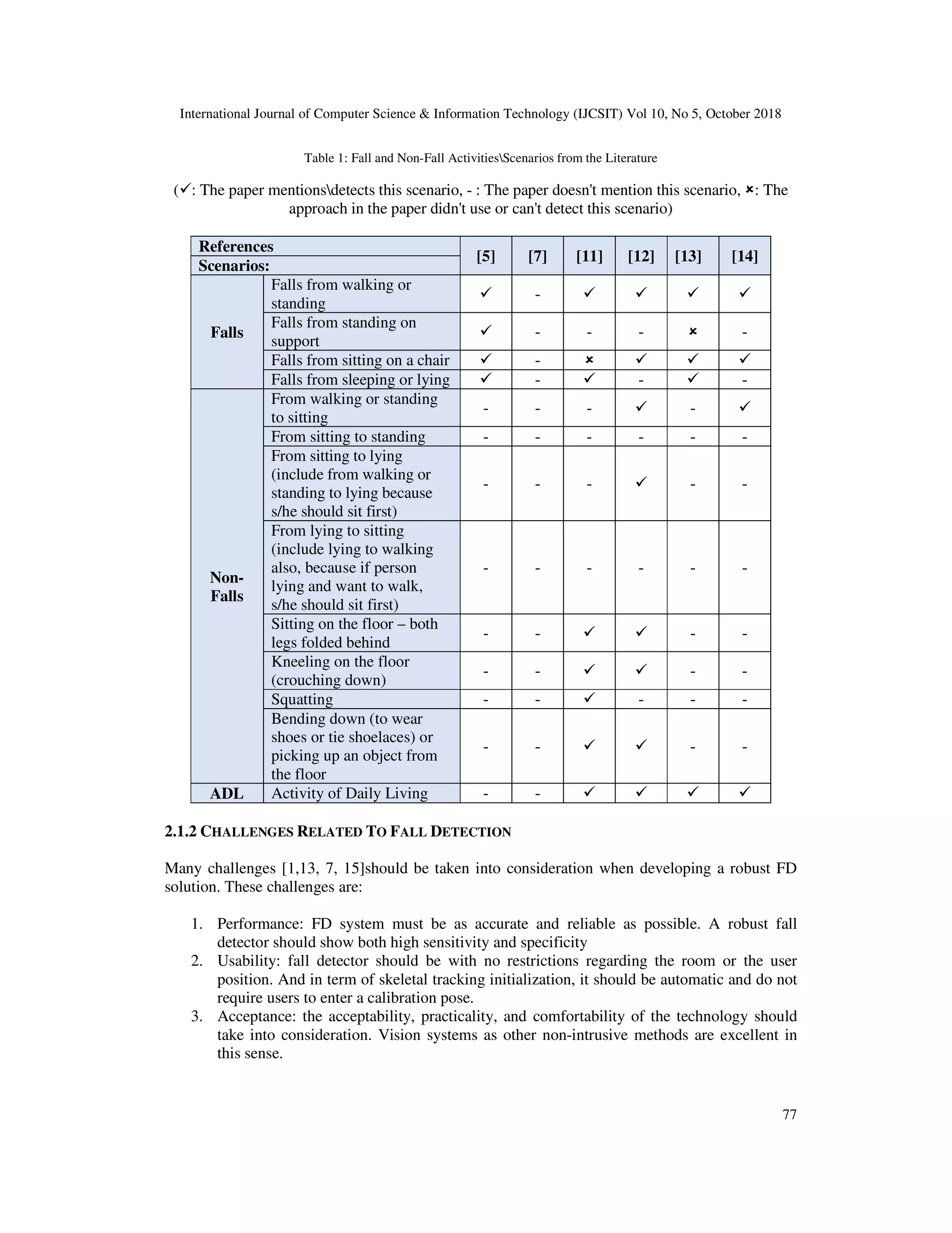COMPUTER VISION-BASED FALL DETECTION METHODS USING THE KINECT CAMERA: A ...