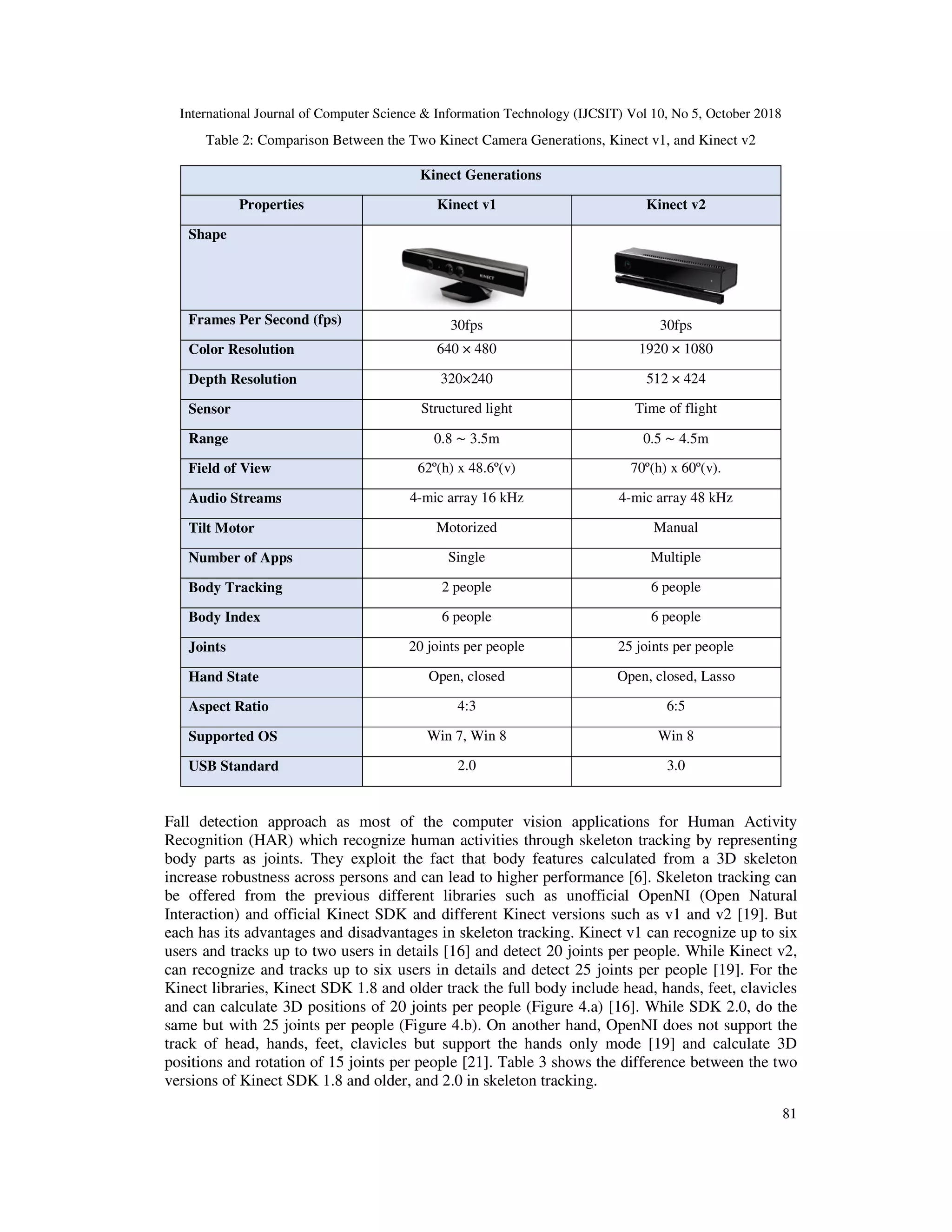 COMPUTER VISION-BASED FALL DETECTION METHODS USING THE KINECT CAMERA: A ...
