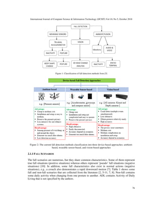 COMPUTER VISION-BASED FALL DETECTION METHODS USING THE KINECT CAMERA: A ...