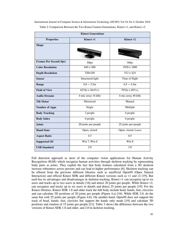Computer Vision Based Fall Detection Methods Using The Kinect Camera A