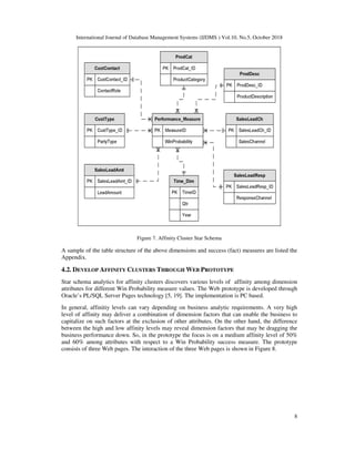 AFFINITY CLUSTERS FOR BUSINESS PROCESS INTELLIGENCE | PDF