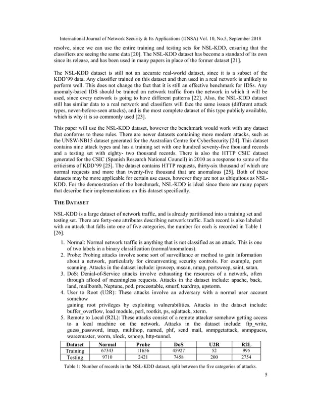 Benchmarks for Evaluating Anomaly Based Intrusion Detection Solutions | PDF