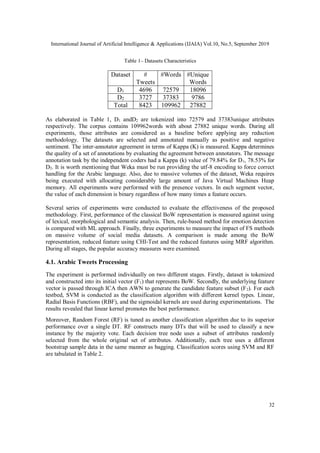 Customer Opinions Evaluation: A Case Study on Arabic Tweets | PDF