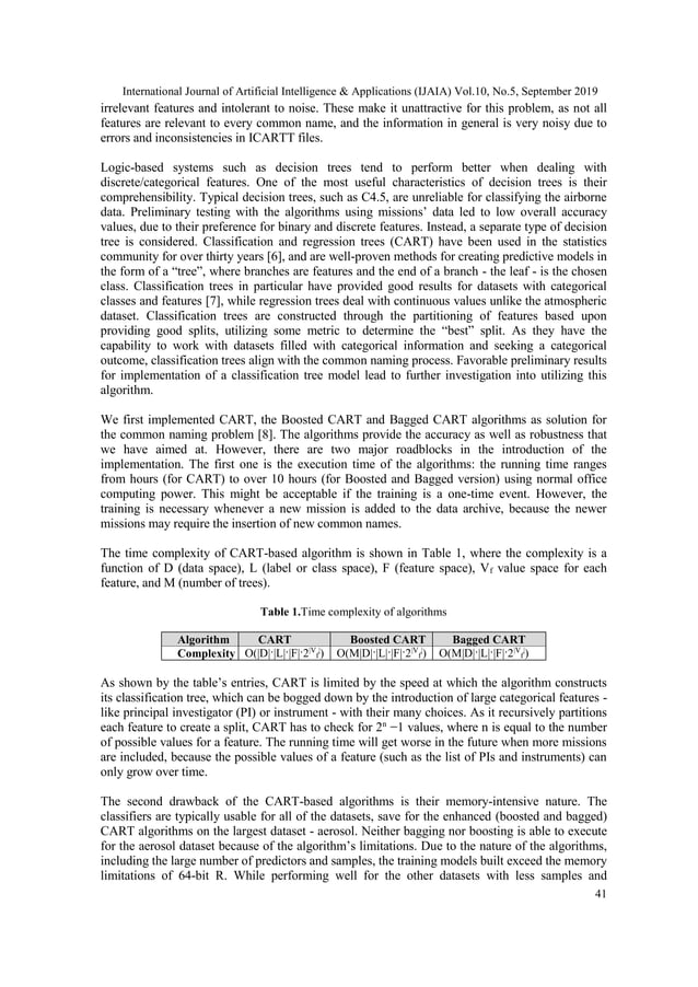 A Hybrid Learning Algorithm In Automated Text Categorization Of Legacy Data Pdf