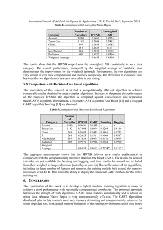 A HYBRID LEARNING ALGORITHM IN AUTOMATED TEXT CATEGORIZATION OF LEGACY DATA | PDF