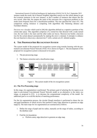 TRANSFER LEARNING WITH CONVOLUTIONAL NEURAL NETWORKS FOR IRIS RECOGNITION | PDF