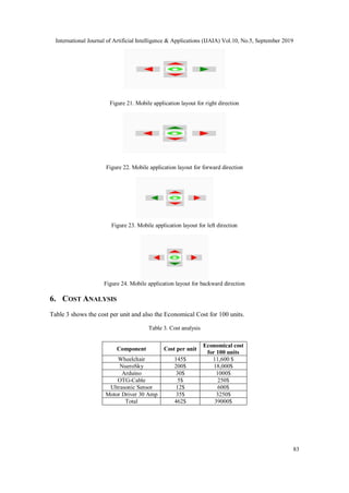 A SMART BRAIN CONTROLLED WHEELCHAIR BASED MICROCONTROLLER SYSTEM | PDF