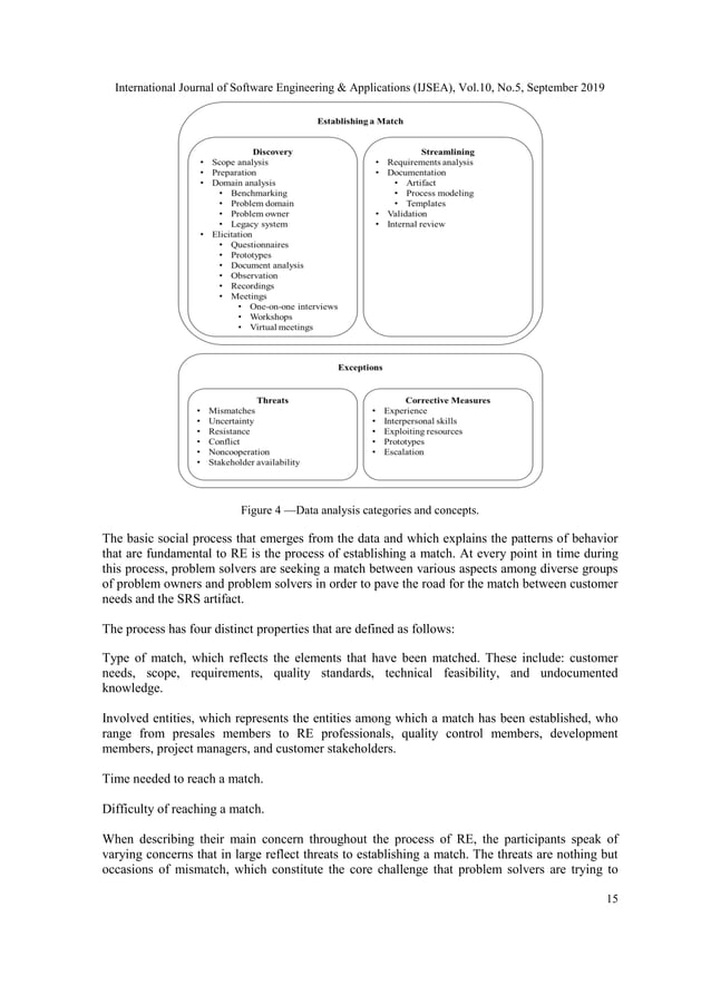 A Grounded Theory of the Requirements Engineering Process | PDF