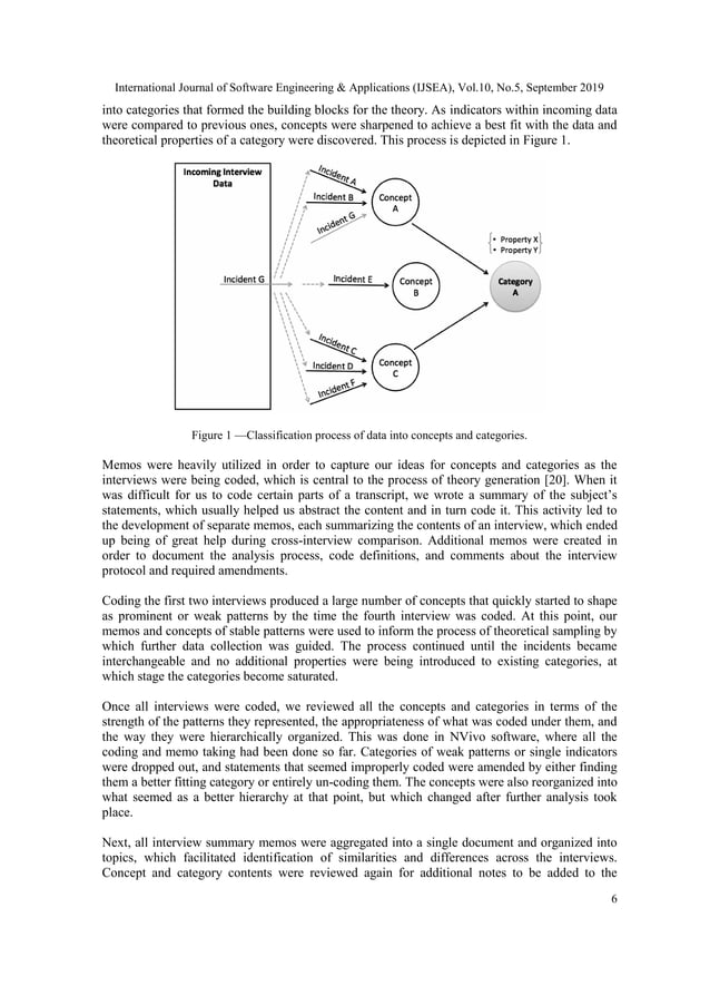 A Grounded Theory of the Requirements Engineering Process | PDF