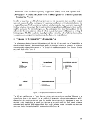 Paper Title : A Grounded Theory of the Requirements Engineering Process ...