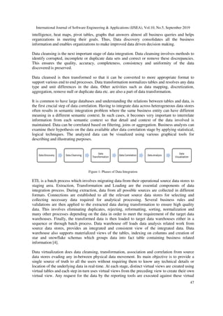 Paper Title : Data Virtualization for Decision Making in Big Data | PDF