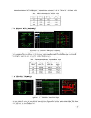 DESIGN AND ANALYSIS OF A 32-BIT PIPELINED MIPS RISC PROCESSOR | PDF
