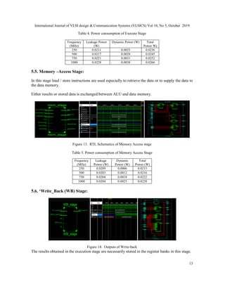 DESIGN AND ANALYSIS OF A 32-BIT PIPELINED MIPS RISC PROCESSOR | PDF