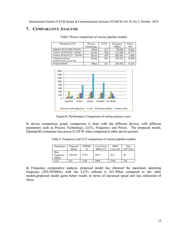 DESIGN AND ANALYSIS OF A 32-BIT PIPELINED MIPS RISC PROCESSOR | PDF
