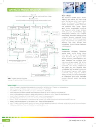 Pendekatan diagnosis limfadenopati | PDF