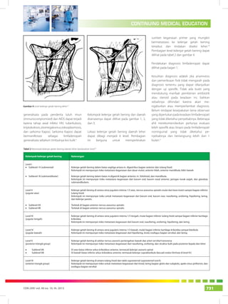 1 05 209_pendekatan diagnosis limfadenopati(1) | PDF