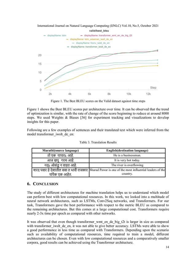 Analyzing Architectures For Neural Machine Translation Using Low Computational Resources Pdf