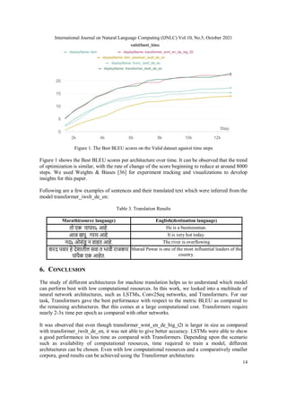 ANALYZING ARCHITECTURES FOR NEURAL MACHINE TRANSLATION USING LOW COMPUTATIONAL RESOURCES | PDF
