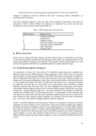 BUILT TO SCALE: A CORPUS-BASED ANALYSIS OF ADJECTIVE SCALES IN THE ...