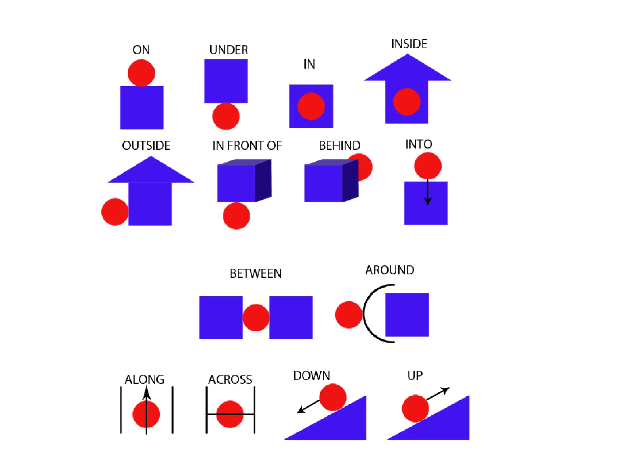 Giving direction in easy way for beginner | PPT