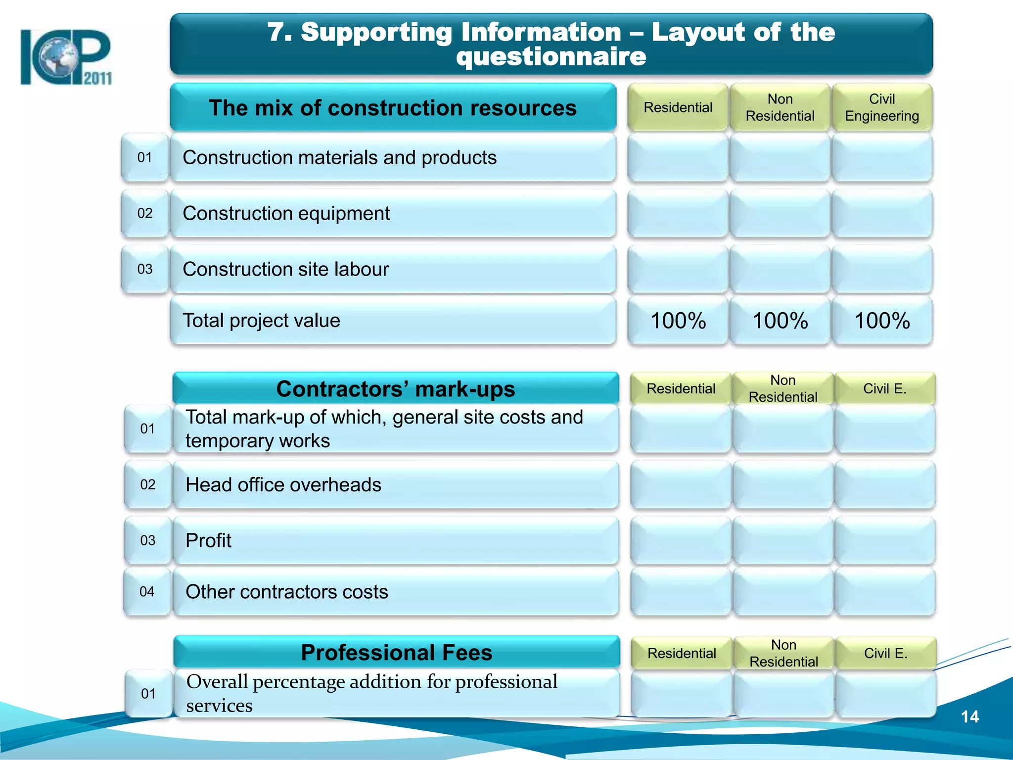 Construction & Civil Engineering: Operational Aspects | PPTX