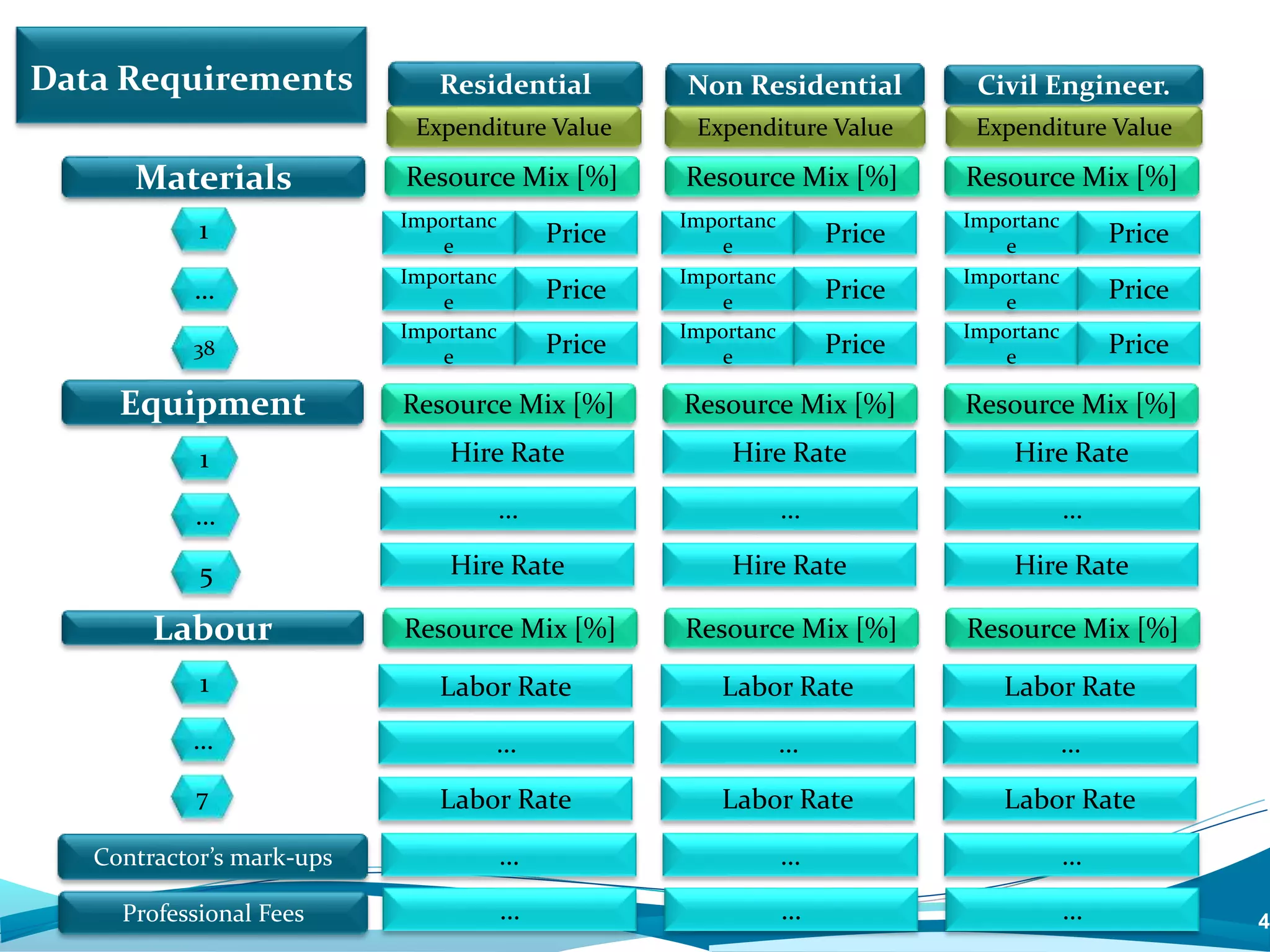 Construction & Civil Engineering: Operational Aspects | PPTX