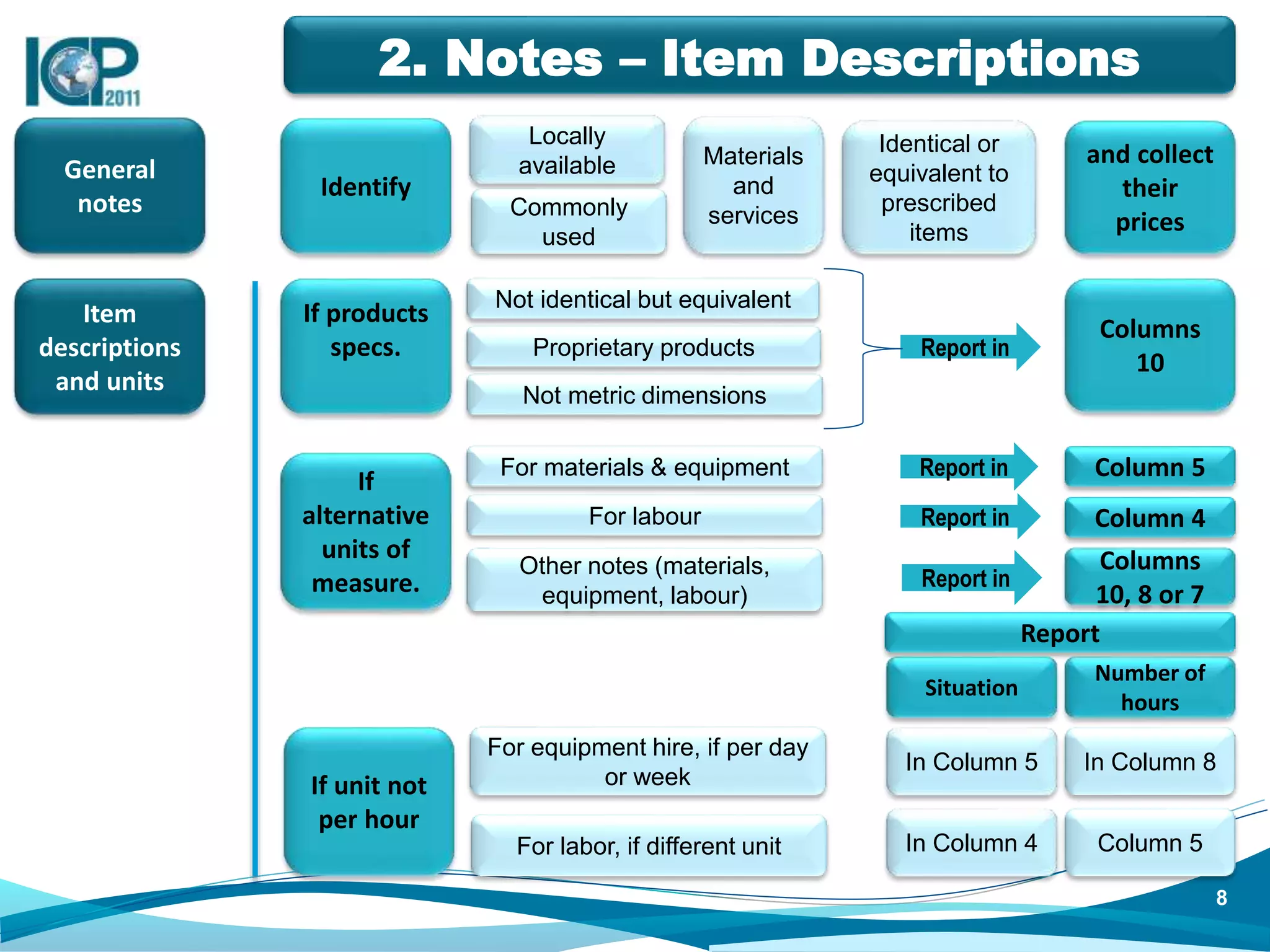 Construction & Civil Engineering: Operational Aspects | PPTX