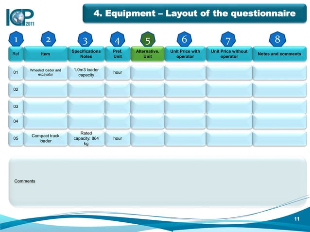 Construction & Civil Engineering: Operational Aspects | PPTX | Civil ...