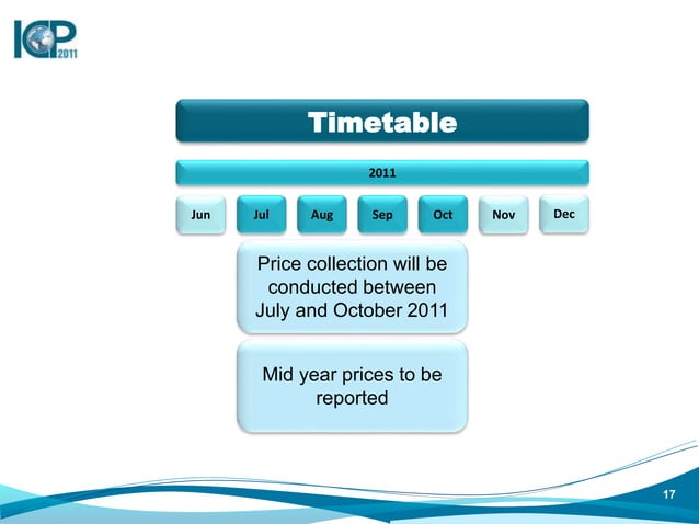 Construction & Civil Engineering: Operational Aspects | PPTX | Civil ...