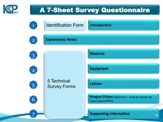 Construction & Civil Engineering: Operational Aspects | PPTX